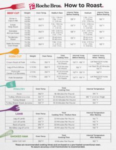 Roasting Guide - Roche Bros