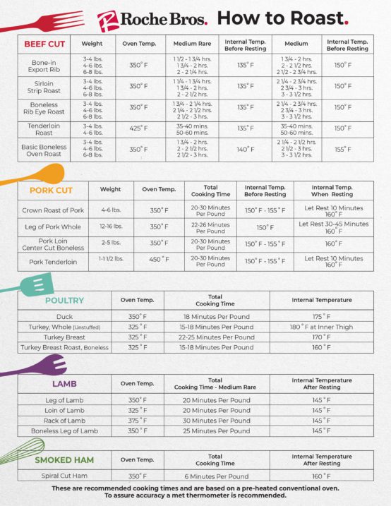 Roasting Guide - Roche Bros